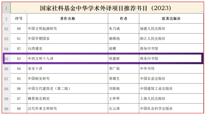 侯建新教授《中西文明十九讲》入选中华学术外译书目-欧洲文明研究院